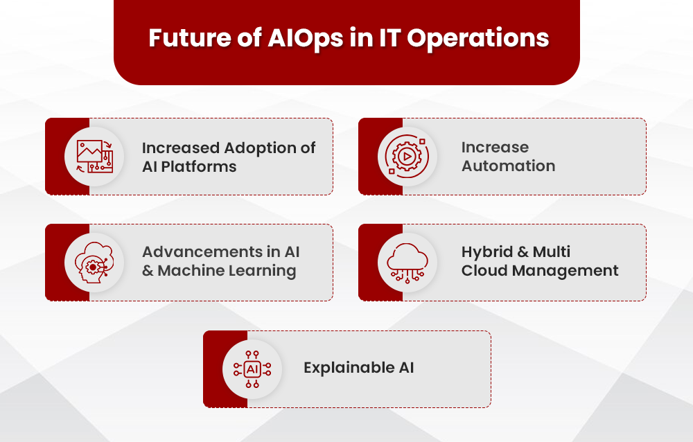 Proactive IT: AIOps Optimizes Your ServiceNow Experience